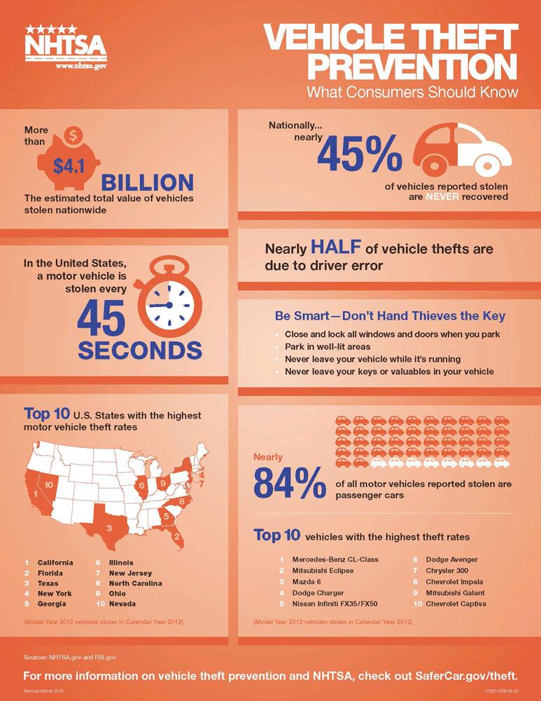 Car Theft Prevention Tips The Auto Reporter